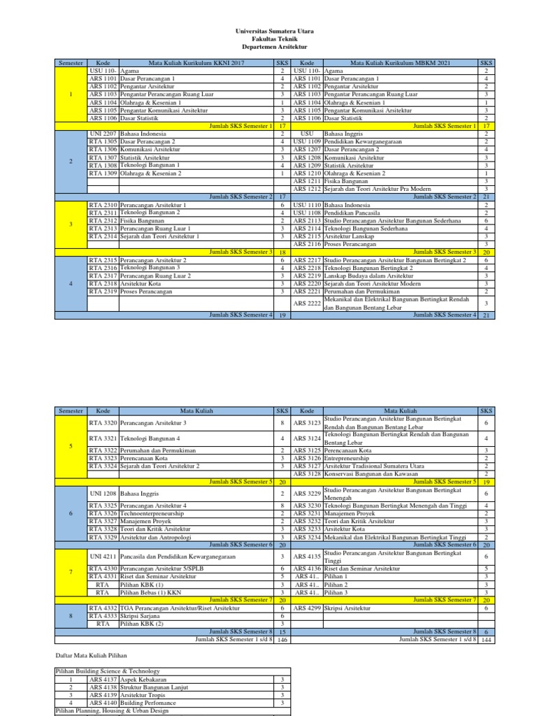 2021 11 19 USU Ars Kurikulum MBKM Kode | PDF