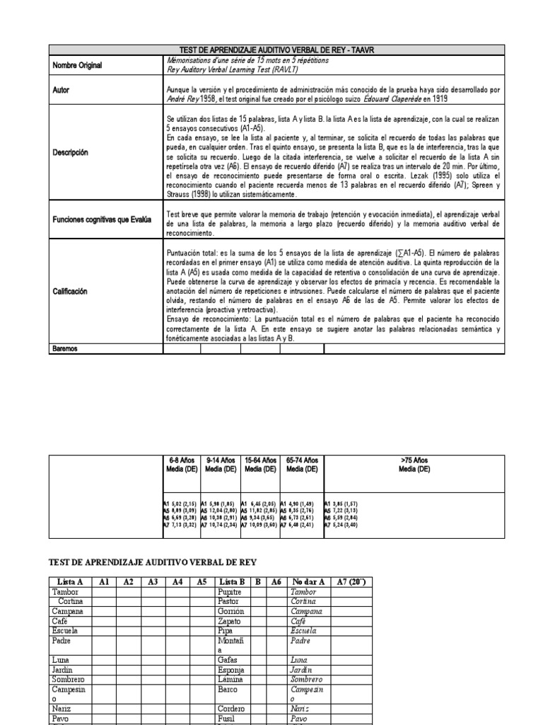 Test de Aprendizaje Auditivo Verbal de Rey | PDF | Memoria | Ciencia ...