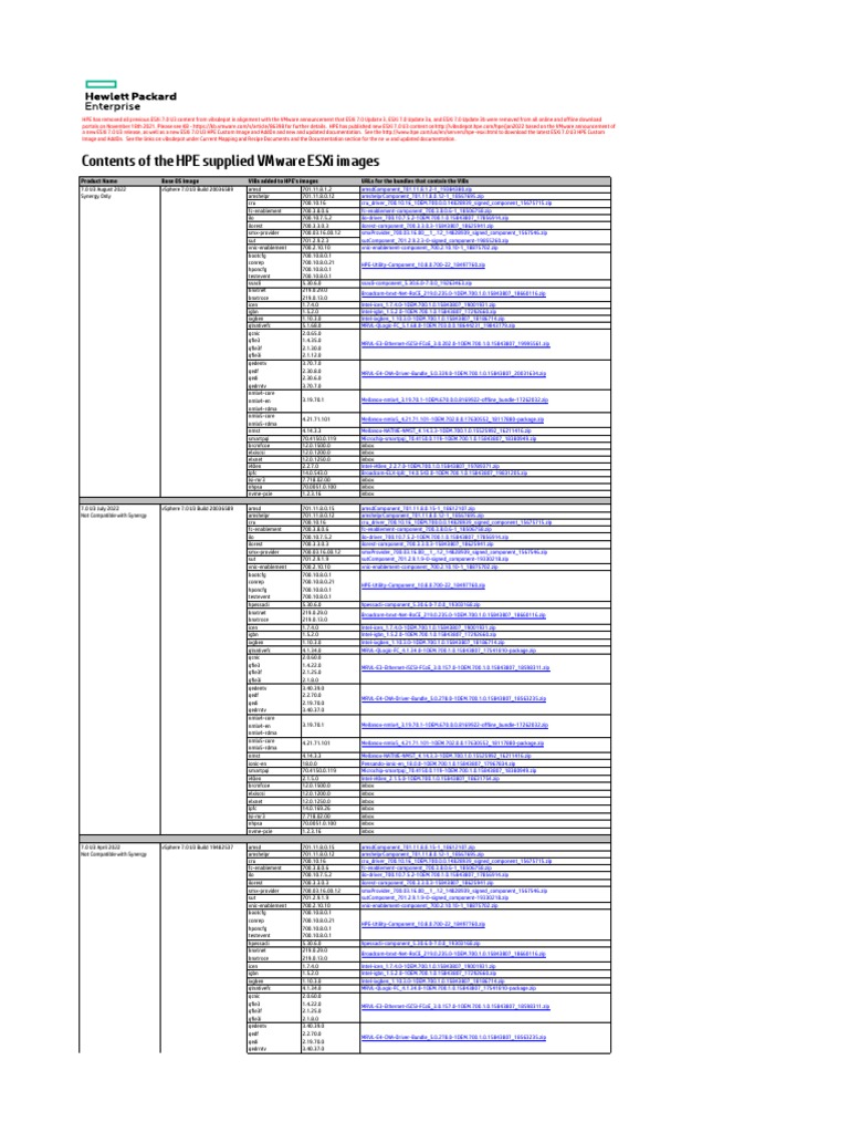 Content of HPE ESXi Release Images | PDF | Virtualization | Interoperability