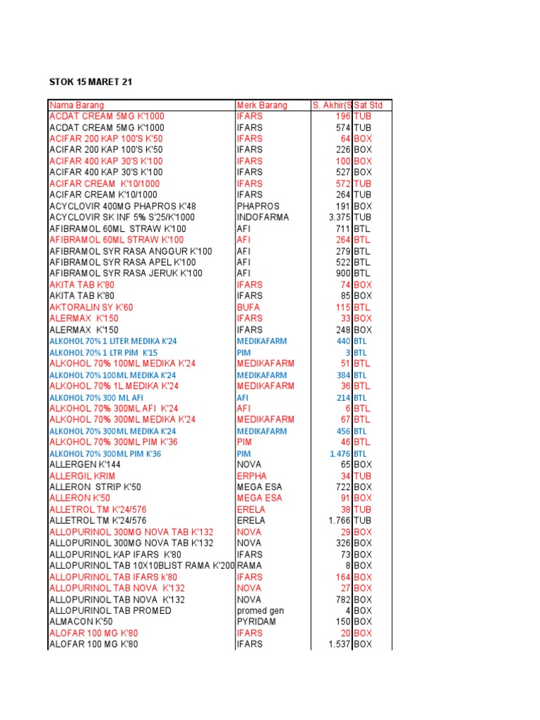 Stok HPL 15 MRT | PDF