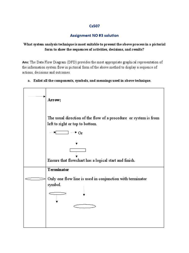 cs507 Assignment 3 Solution | PDF | Computer Programming | Systems Engineering