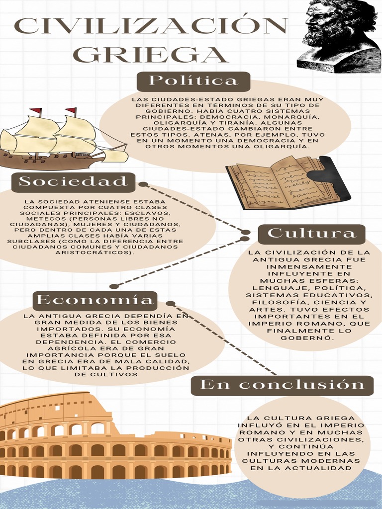 Infografías de las antiguas civilizaciones | PDF | imperio Romano ...