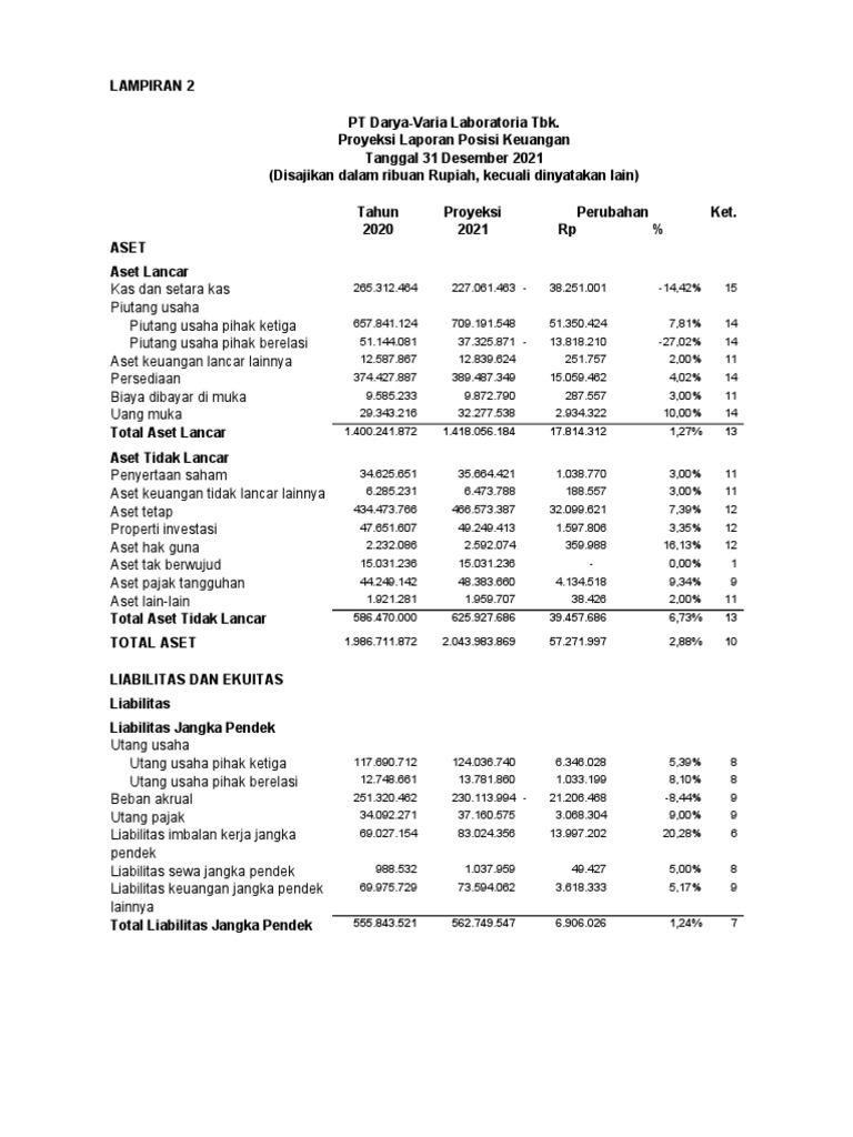 Rikiasp - Id Analisis Prospektif Proyeksi Laporan Posisi Keuangan | PDF