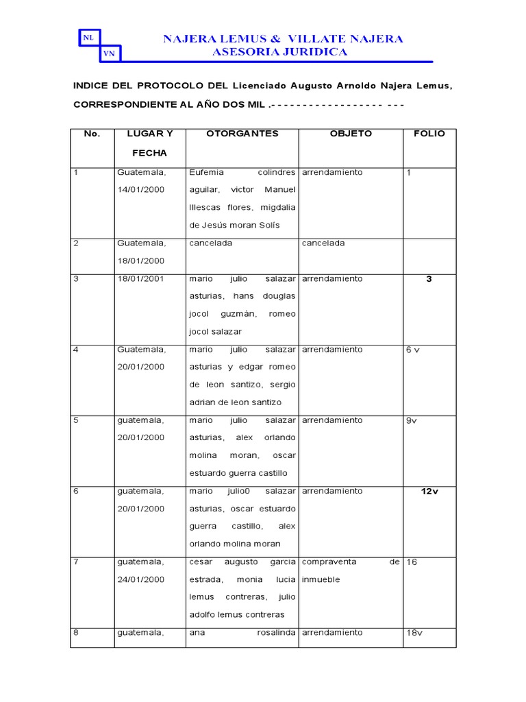 Índice Protocolo Notarial Guatemala | PDF | Guatemala | Derecho Civil ...