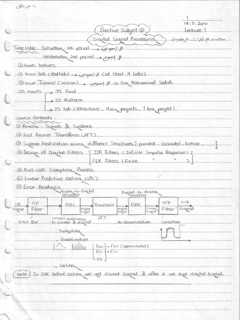 Lecture 1 Digital Signal Processing DR Mona Lotfy | PDF