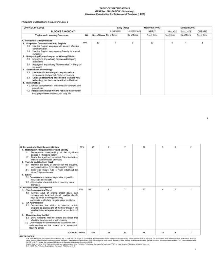 New Let 2023 General Education Tos Secondary | PDF