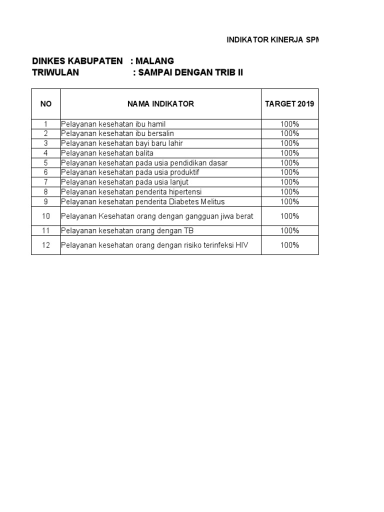 Form Validasi Data SPM | PDF
