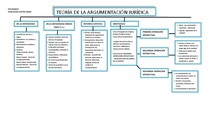 Teoría de La Argumentación Jurídica | PDF | Lógica | Retórica