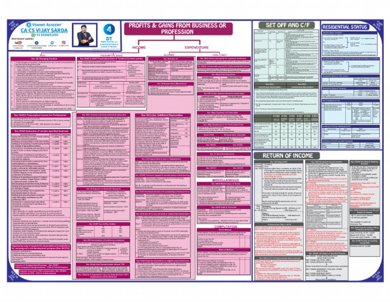 PGBP - SO - RS - Chart | PDF