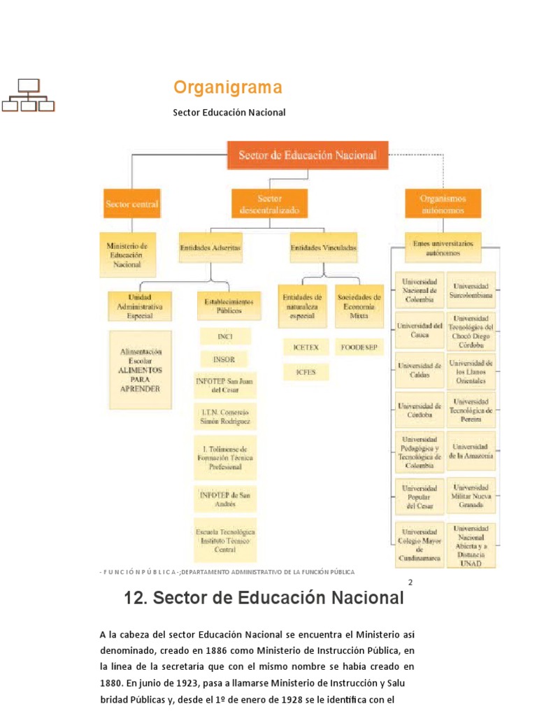 12 Sector Educacion Nacional | PDF | Educación más alta | Ministerio ...