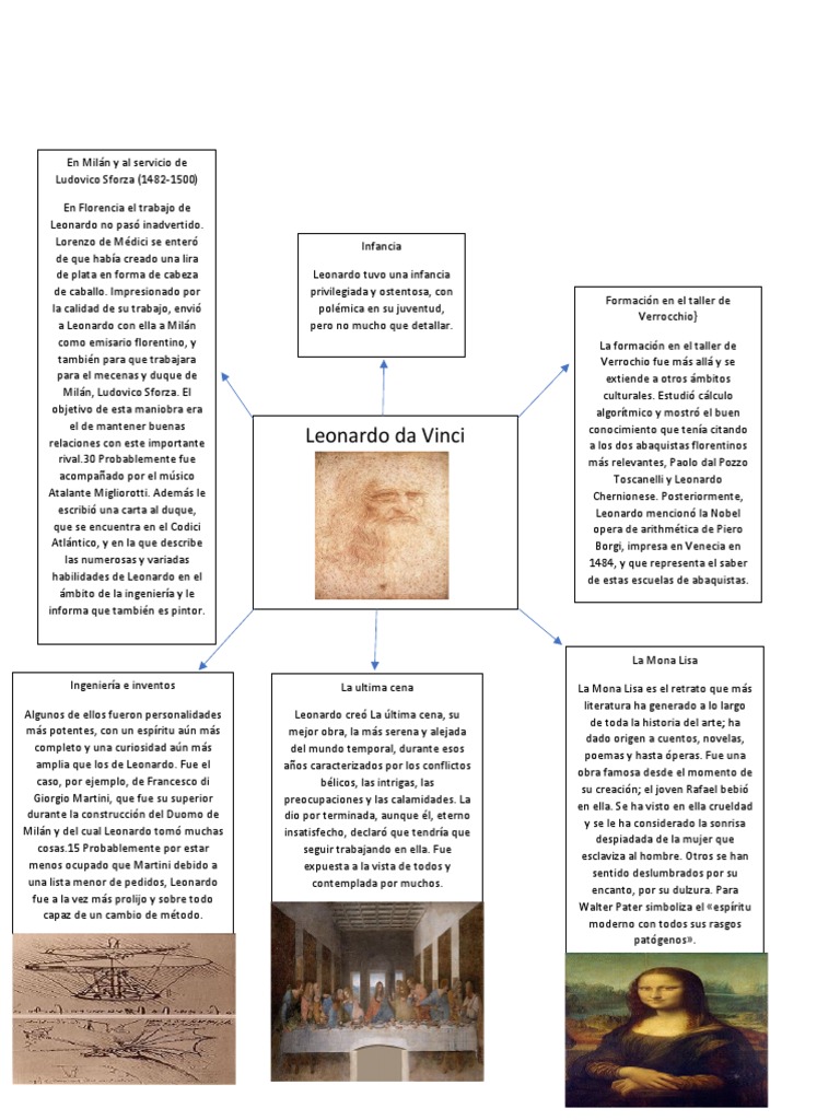 Leonardo Da Vinci | Descargar gratis PDF | Leonardo Da Vinci