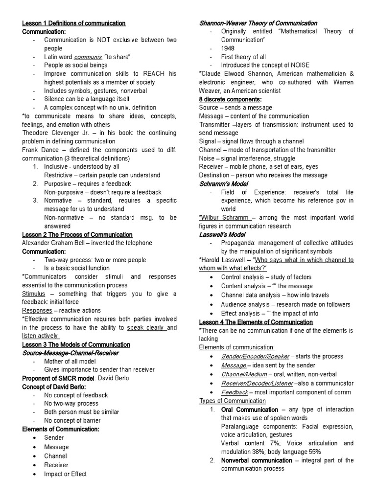 Humss 11 B1 Oral Comm Reviewer Unit 1 | PDF | Communication ...