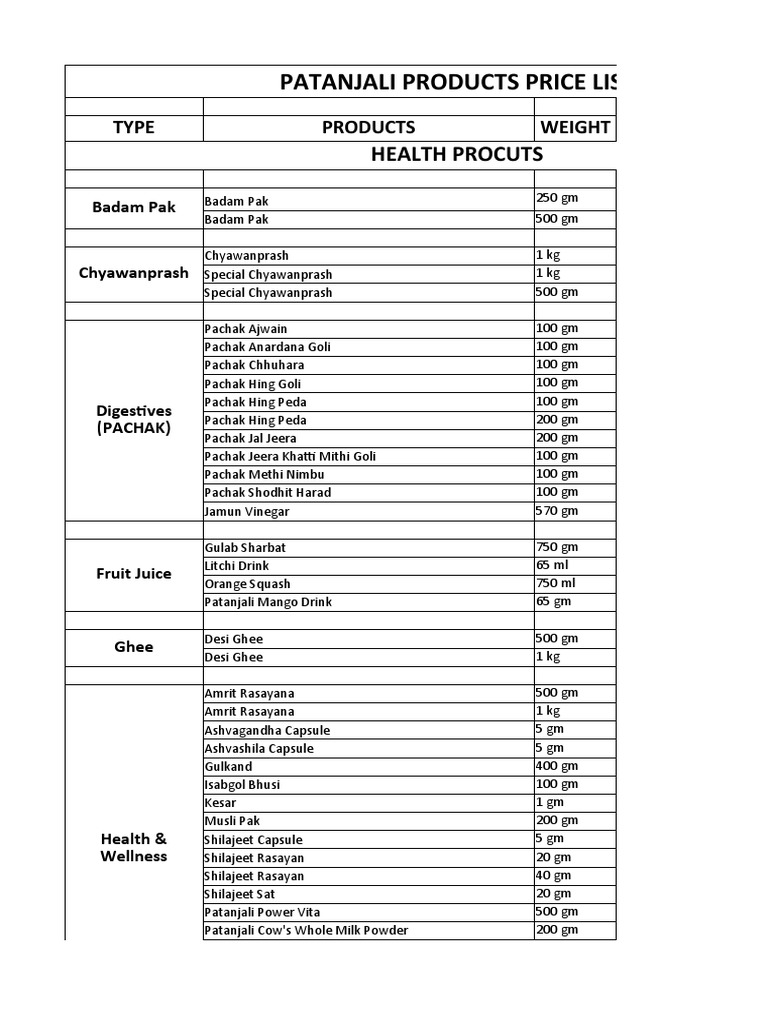 Patanjali Products Price List 2017 | PDF | Food Ingredients | Foods