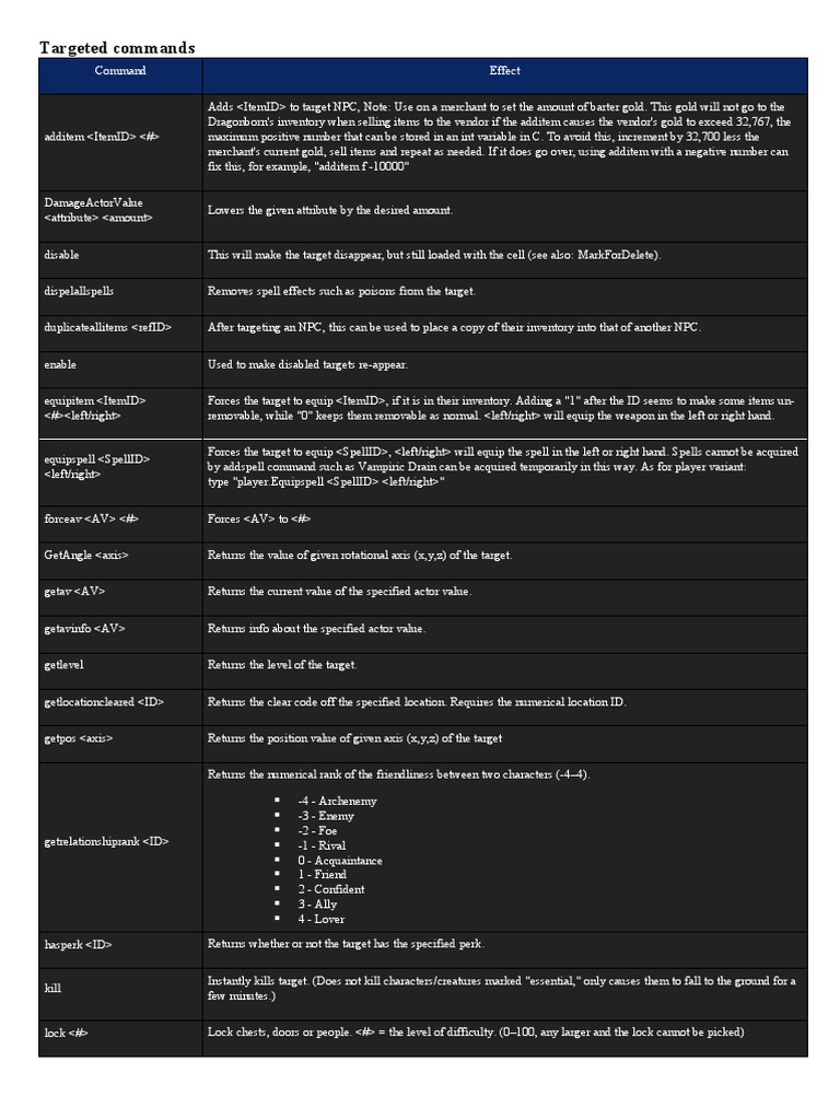 Player Skyrim Console Commands | PDF