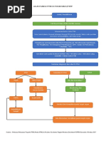 ALUR PANDU PTM Di PUSKESMAS | PDF