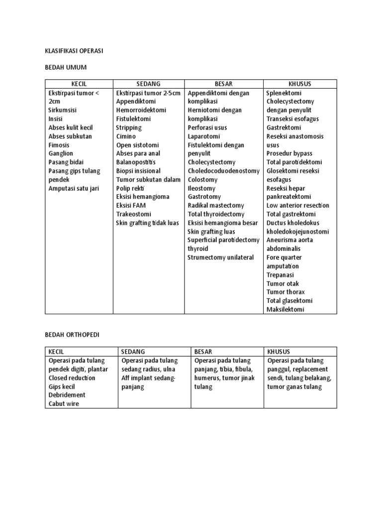 Klasifikasi Operasi | PDF