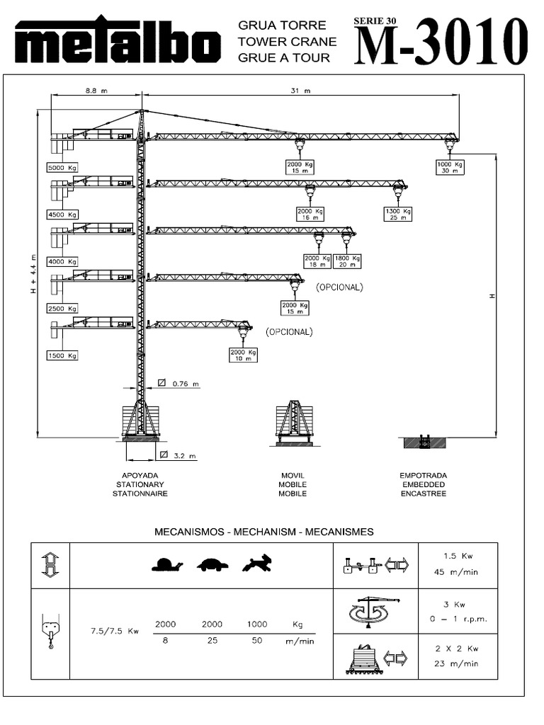 Cotización Grúa METALBO Especificaciones | PDF