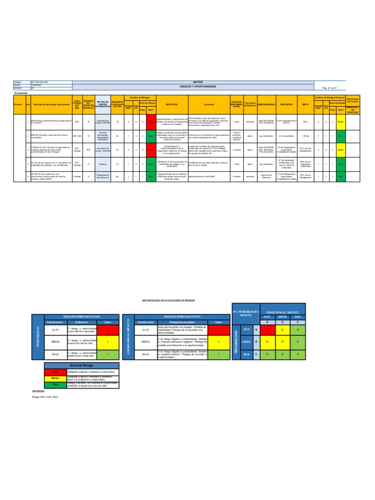 Matriz de Riesgos | PDF | Riesgo