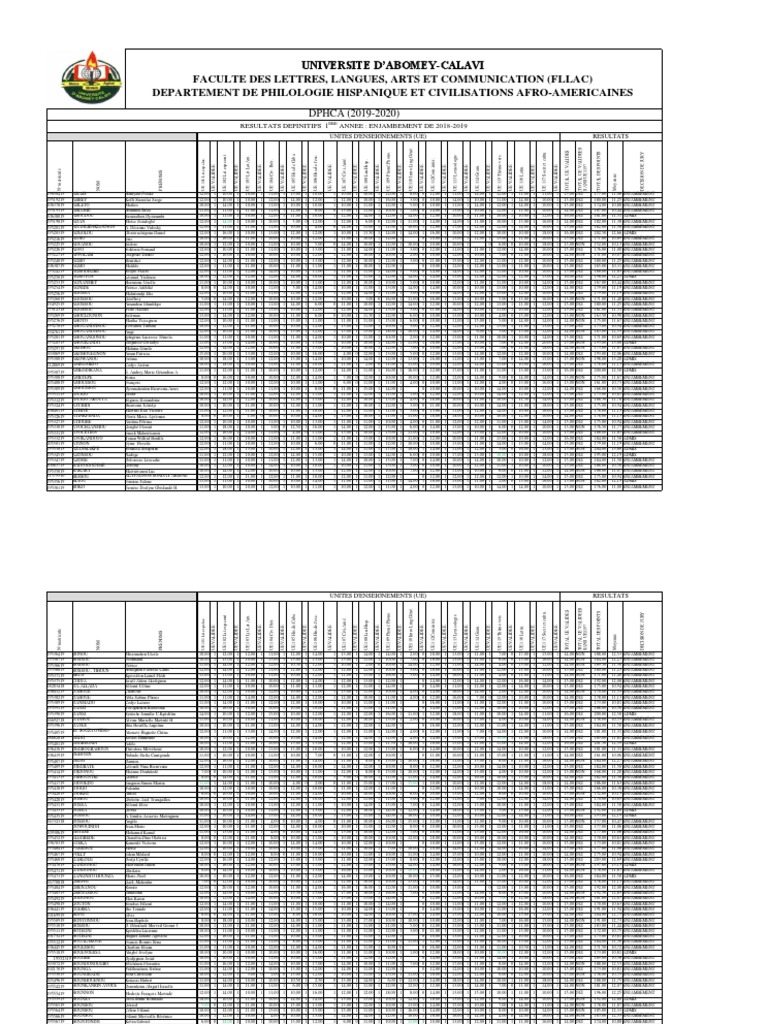 Résultat-1ère - LISTE ENJAMBEMENT | PDF