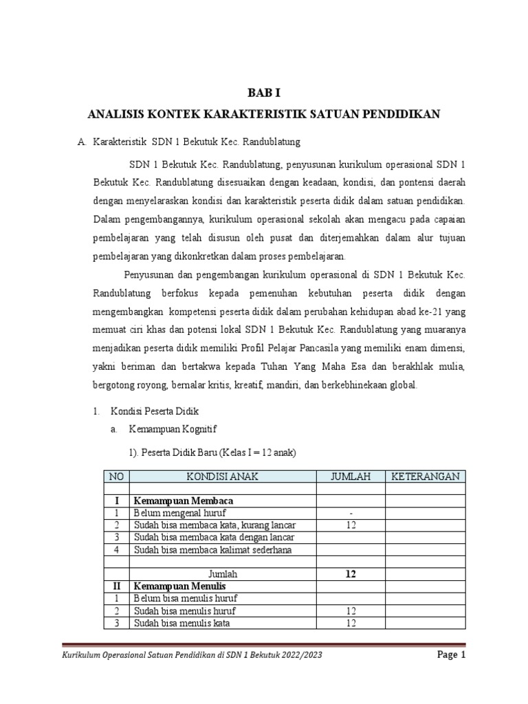 5.a.contoh KOSP SD | PDF