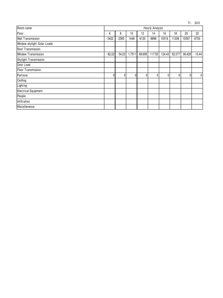Cooling Load - CLTD Method | PDF