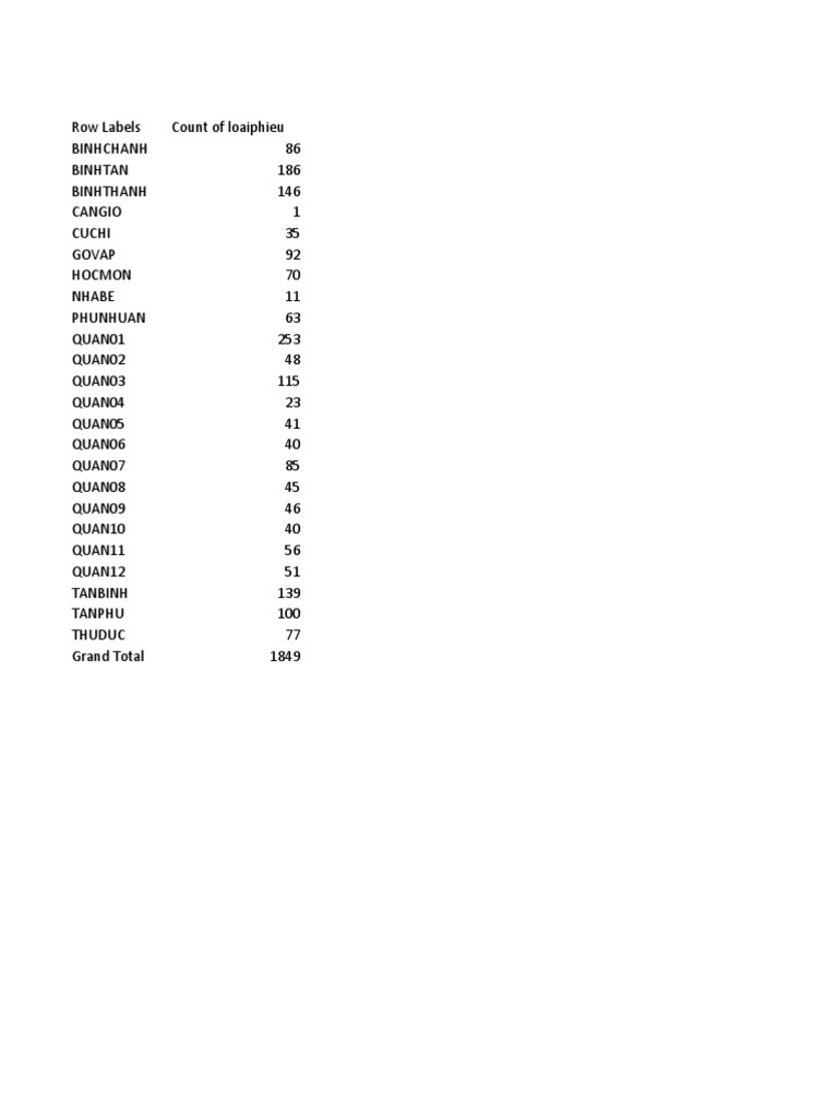 Analysis of District Codes and User IDs of Ho Chi Minh City Residents | PDF