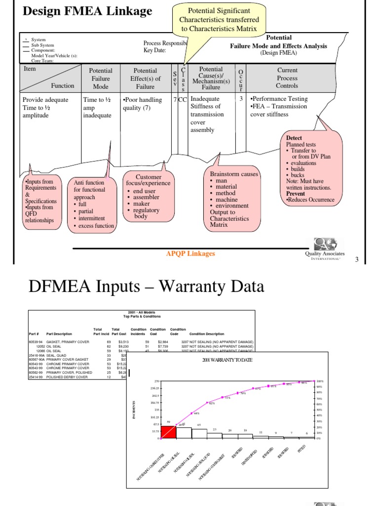 Design FMEA | PDF | Mechanical Engineering