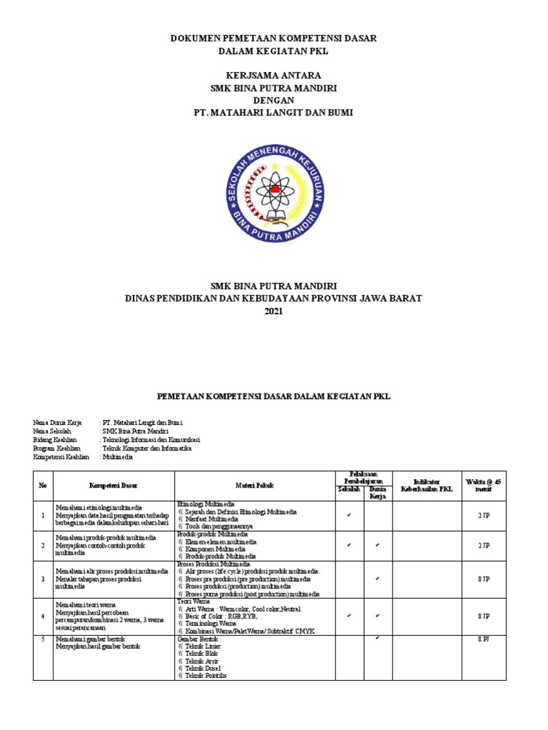 Dokumen Pemetaan Kompetensi Dasar PKL | PDF