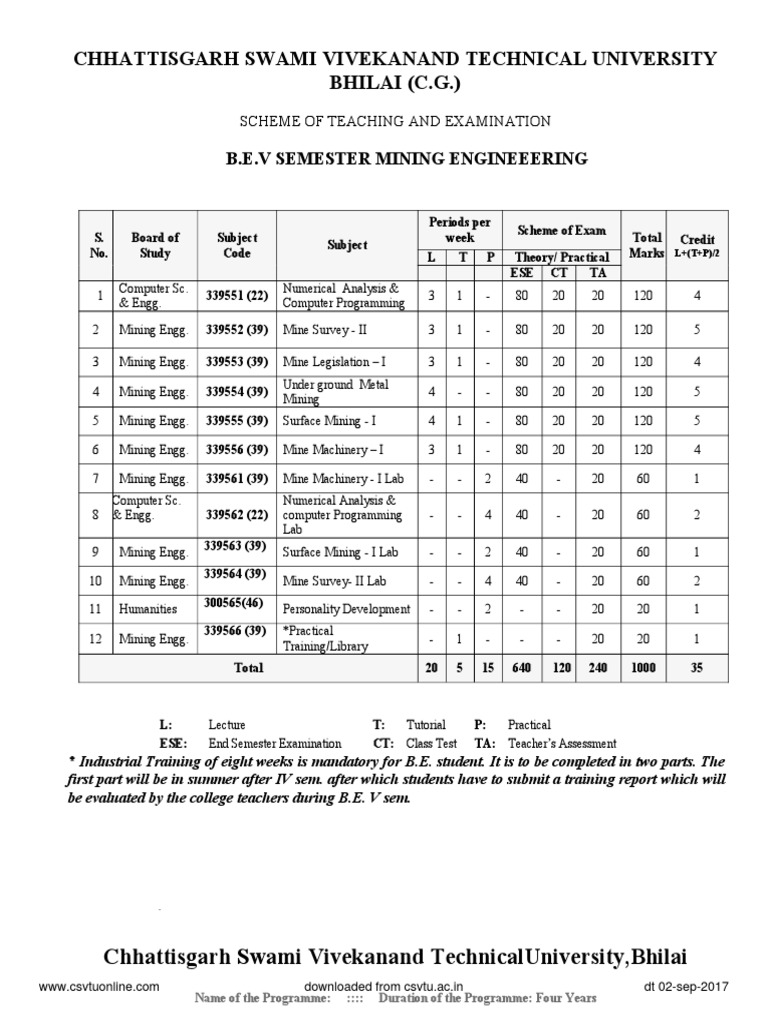 Csvtu Syllabus Be Mining 5 Sem | PDF | Numerical Analysis | Surveying