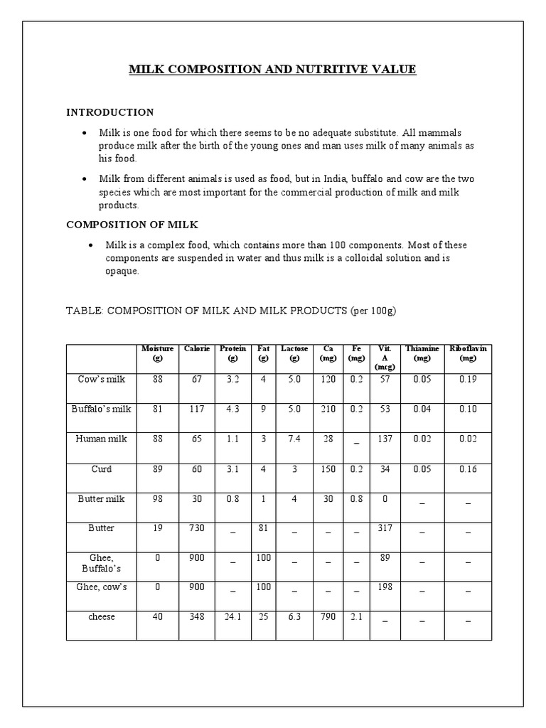 Milk Composition and Nutritive Value | PDF | Milk | Powdered Milk