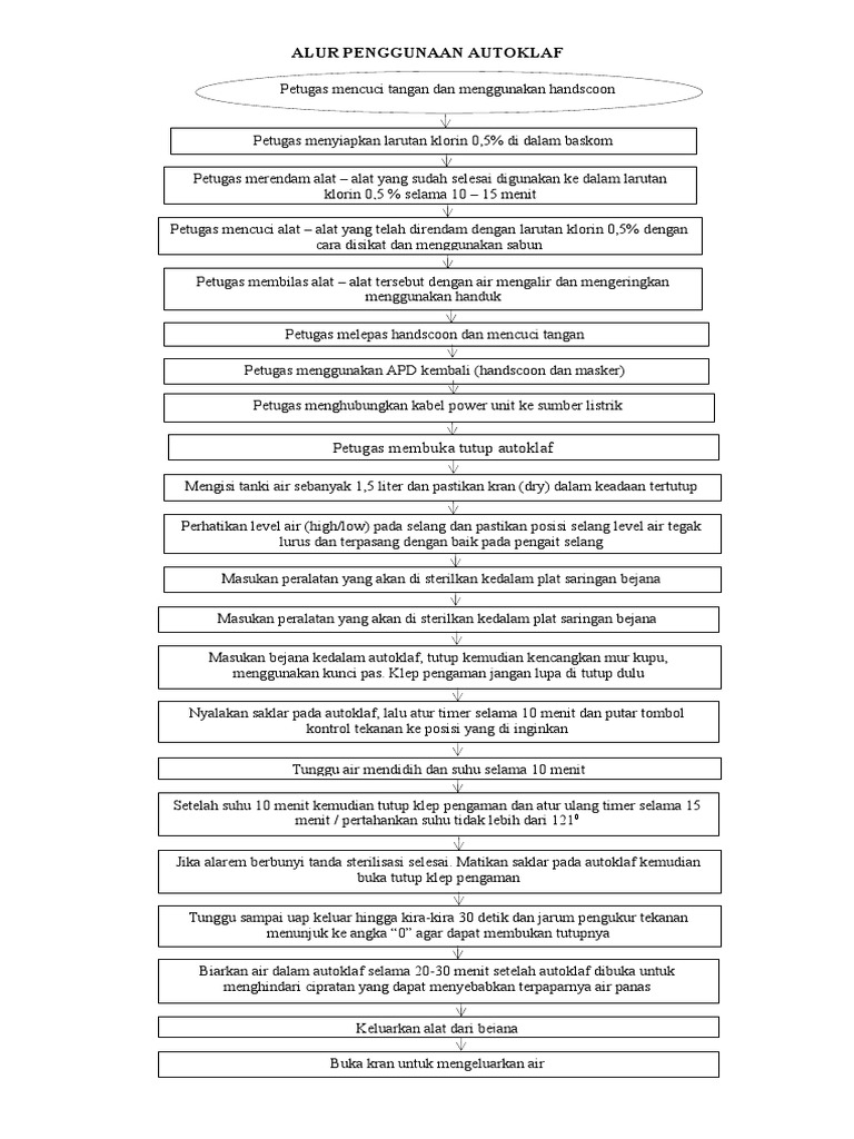 Alur Penggunaan Autoklaf | PDF