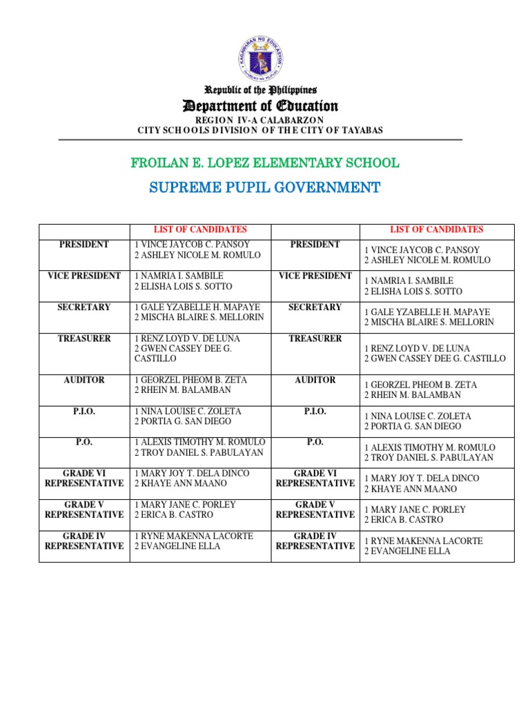 List of SPG Candidates 2022 2023 | PDF