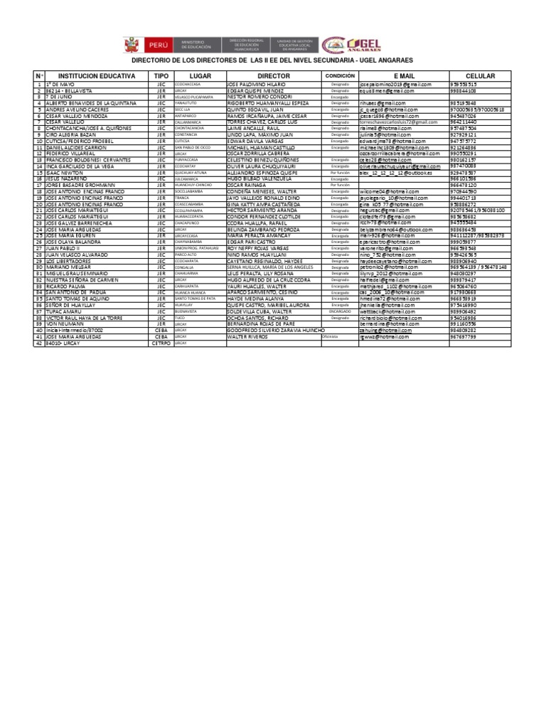 Directorio Nivel Secundaria | PDF | Lima | América del Sur