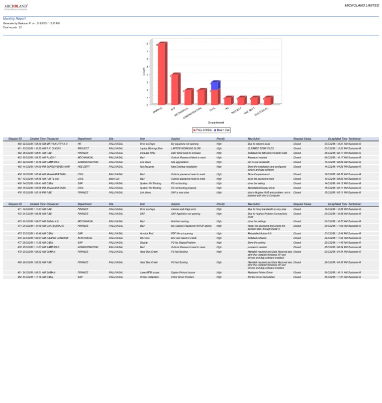 Monthly Report | PDF | Password | Personal Computers