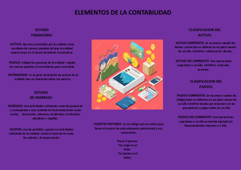 ELEMENTOS DE LA CONTABILIDAD (Infografia) | PDF | Contabilidad | Dinero ELEMENTOS DE LA CONTABILIDAD (Infografia) | PDF | Contabilidad | Dinero