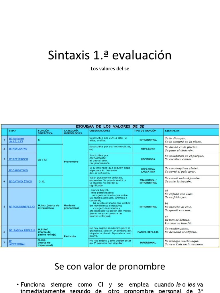 Sintaxis 2. Valores Del Se. | PDF | Verbo | Asunto (gramática)