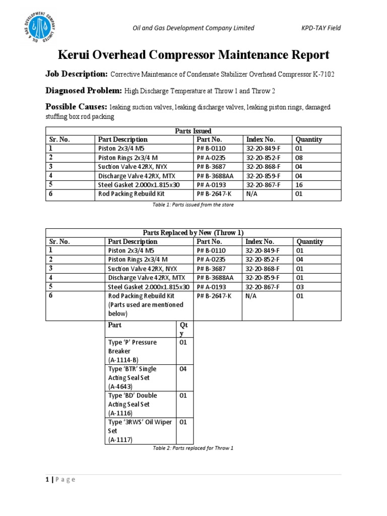 OVHD Compressor Maintenance Job | PDF | Piston | Valve