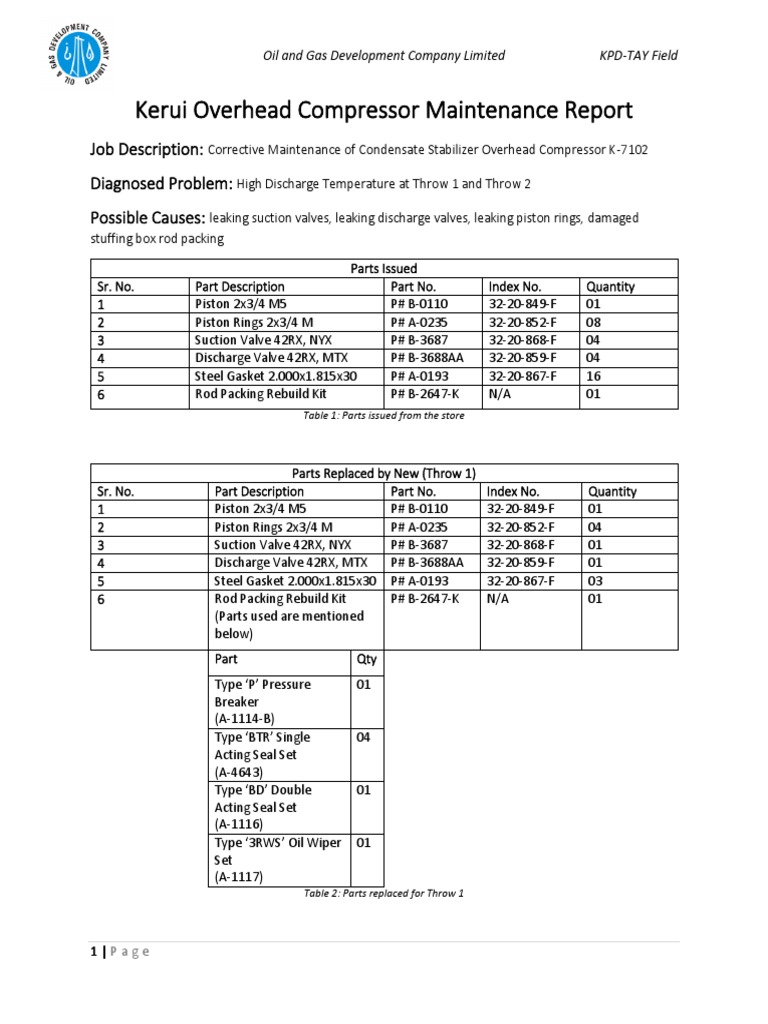 OVHD Compressor Maintenance Job | PDF | Piston | Valve