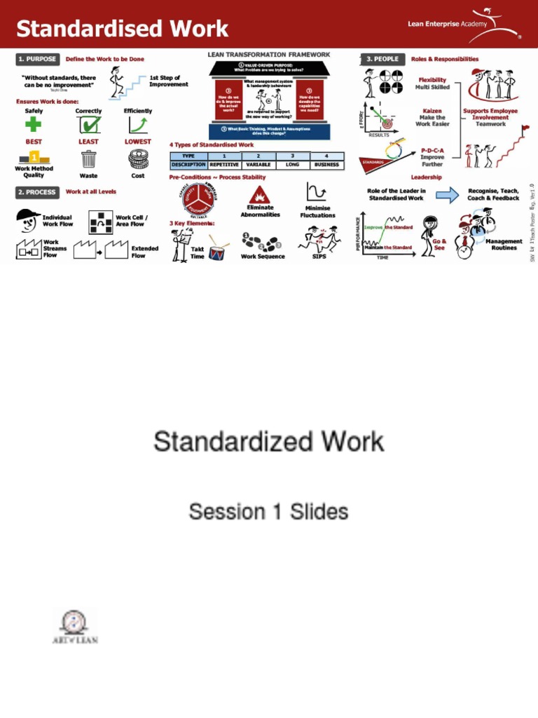 Standardized Work | PDF | Profit (Economics) | Sales