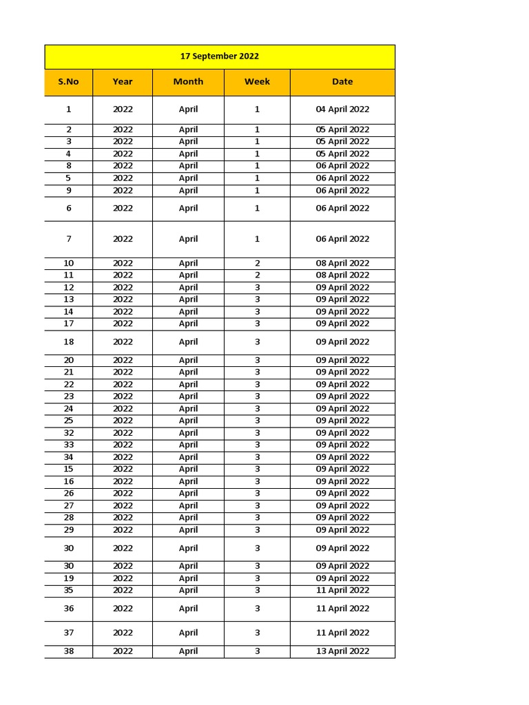 Safety Observation Tracker (11) | PDF