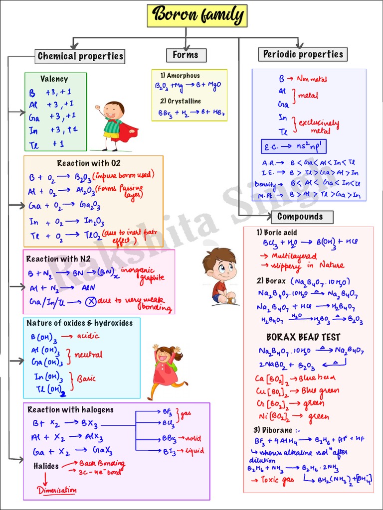 Boron Family Mind Map | PDF