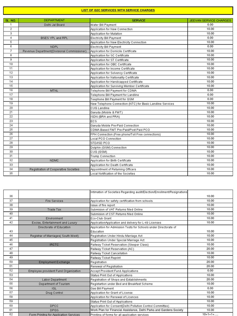 G2C Services and Charges List | PDF | Government | Business