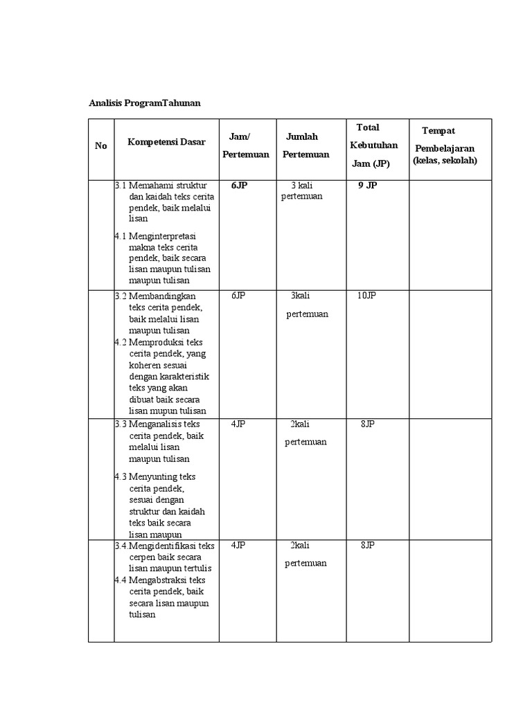 Contoh Prota, Prosem | PDF