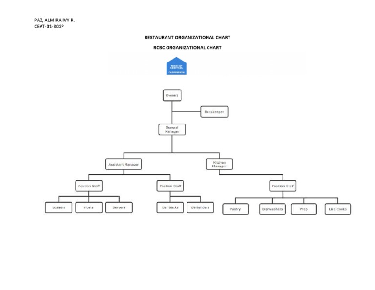 Restaurant Organizational Chart | PDF