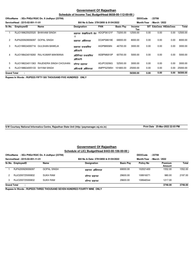 Rajasthan RGHS Deduction Schedule 2022 | PDF | Government | Public Finance