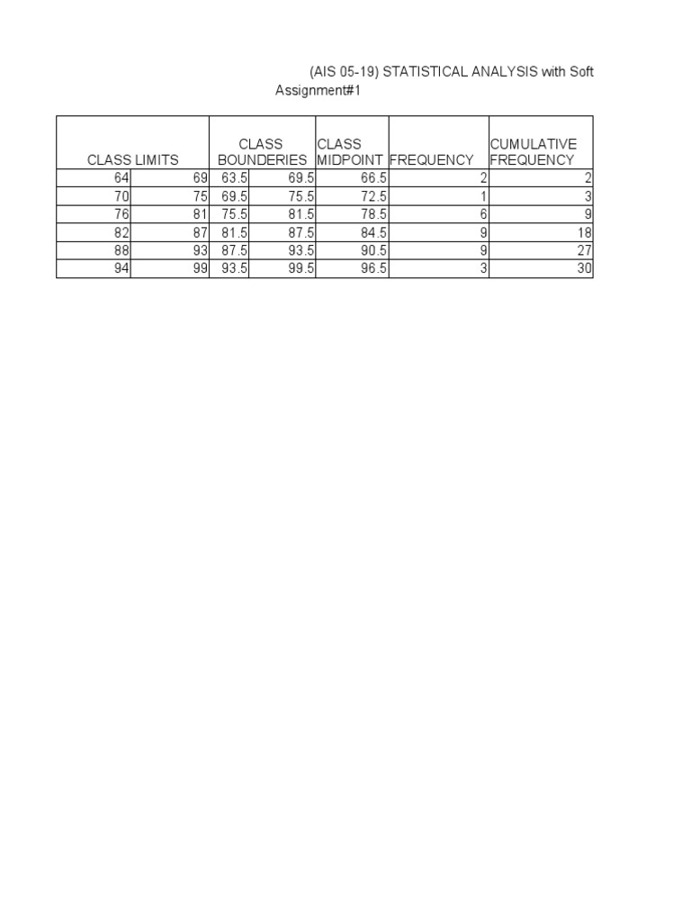 Data Presentation | PDF | Statistics | Computing