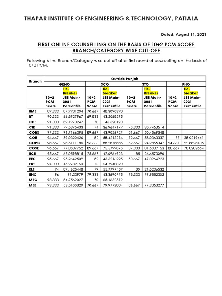 61137a9a1cf27744111519 Cut Off First Online Counselling On The Basis of ...