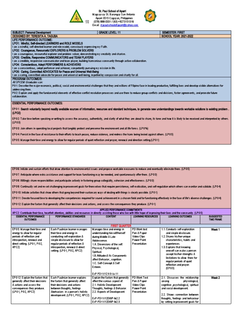 Curmap PD 11-Final | PDF | Adolescence | Self Concept
