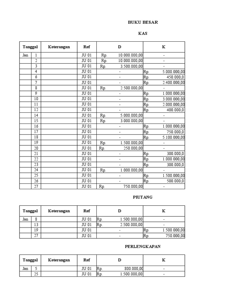 Arleni (03) Transaksi Buku Besar | PDF