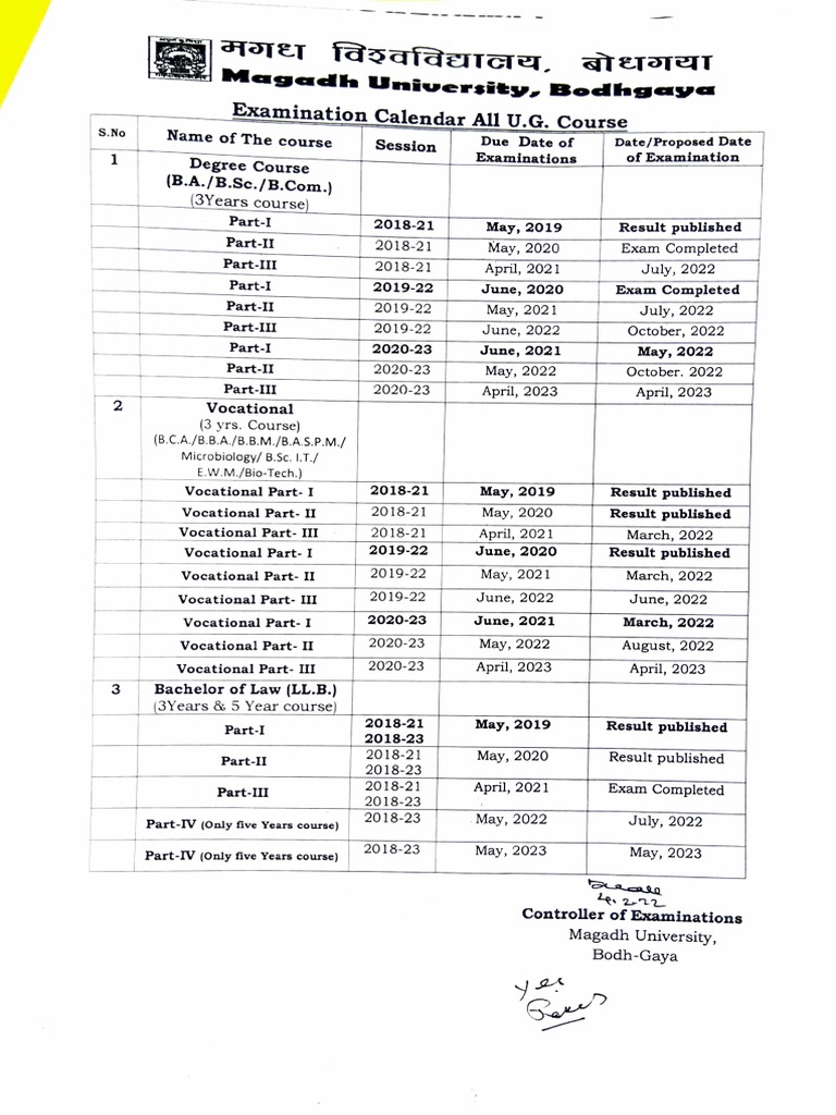 Magadh University UG exam calendar | PDF | Career And Technical ...